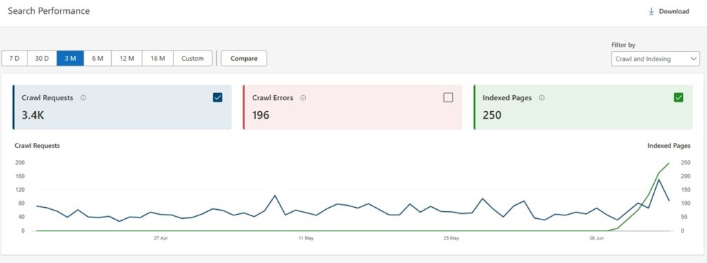 Bing Site Indexing Service - Get Indexed on Microsoft Bing