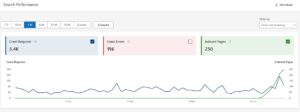 Bing Site Indexing Service - Get Indexed on Microsoft Bing
