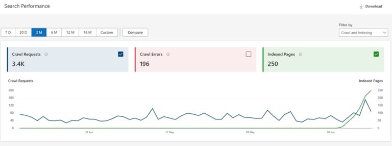 Bing Site Indexing Service - Get Indexed on Microsoft Bing