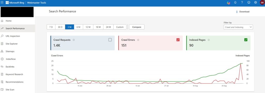 Bing Site Indexing Service - Get Indexed on Microsoft Bing